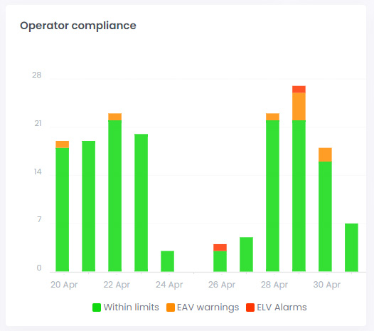 HAVSPRO - Manage the risk of hand vibration in the workplace